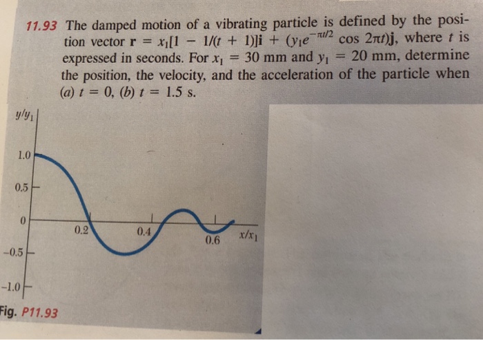 Solved 11.93 The damped motion of a vibrating particle is | Chegg.com