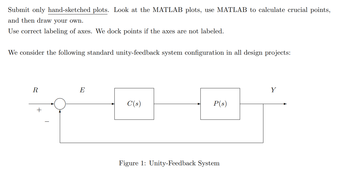 Solved Submit only hand-sketched plots. Look at the MATLAB | Chegg.com