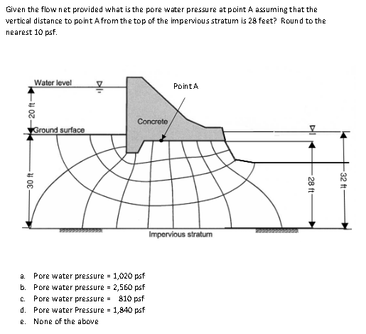 Solved Given the flow net provided what is the pore water | Chegg.com