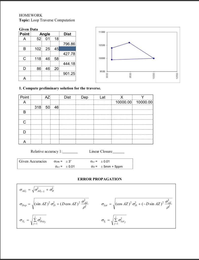 HOMEWORK Topic: Loop Traverse Computation 11000 Given | Chegg.com