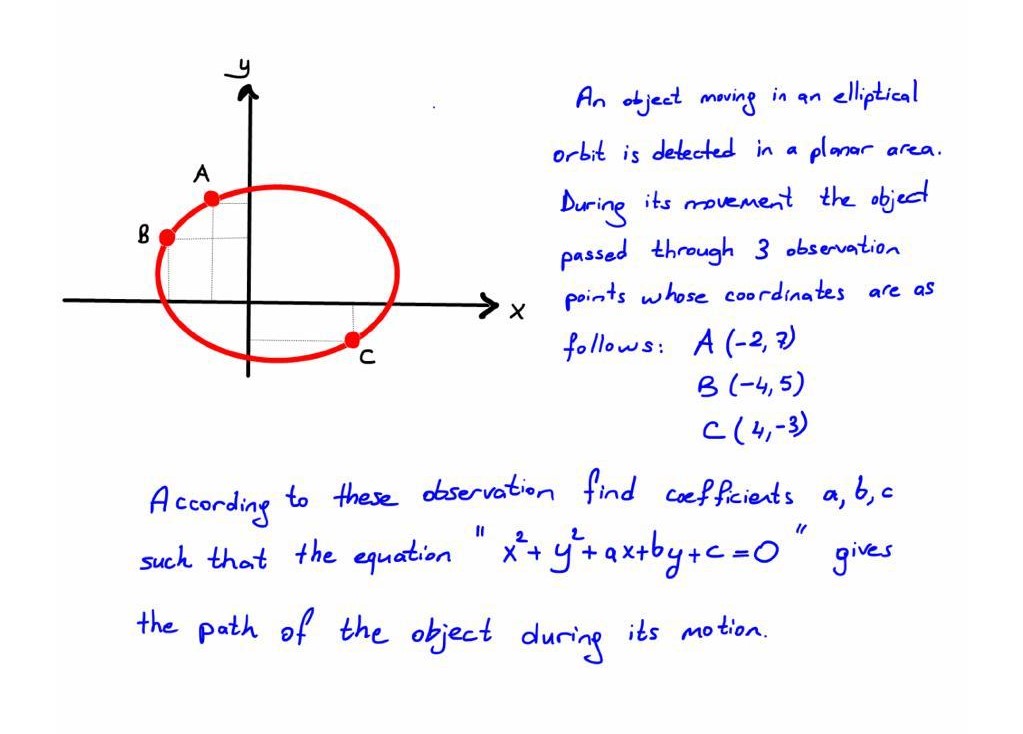 Solved An object moving in an elliptical orbit is detected | Chegg.com