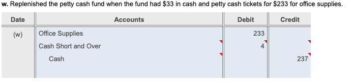 Solved can someone explain where $4 (cash short and over) | Chegg.com