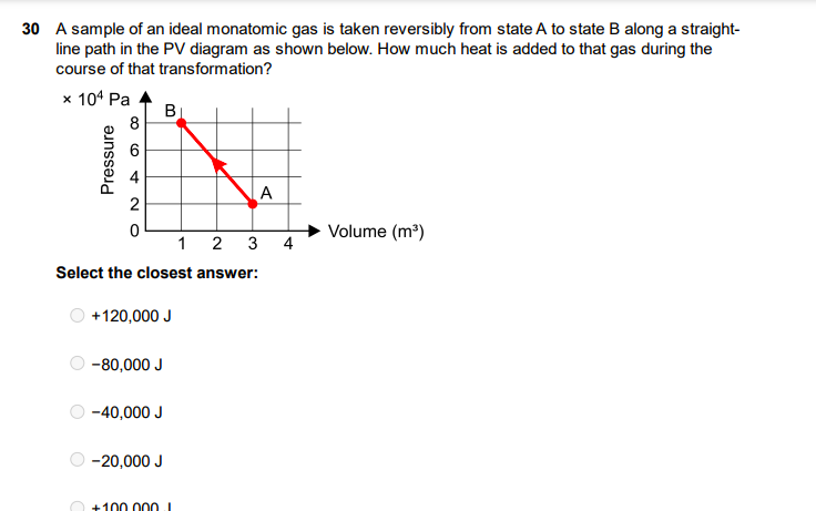 Solved 0 A sample of an ideal monatomic gas is taken | Chegg.com