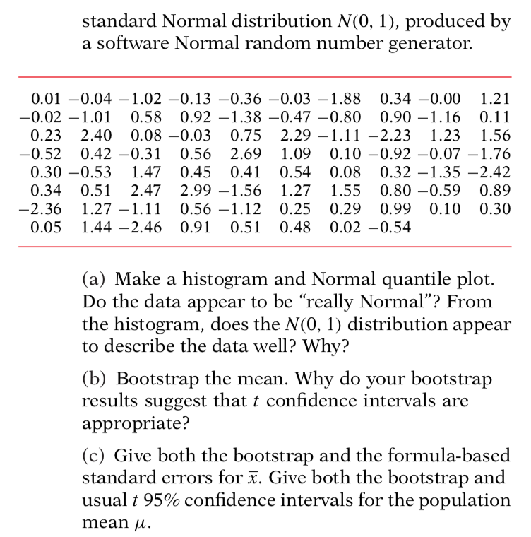 Bootstrapping a Normal data set. The following data | Chegg.com