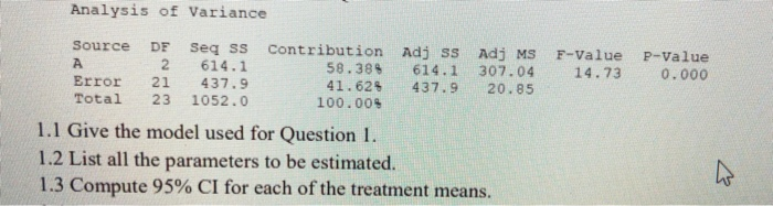 Solved Analysis of Variance Source DF seq SS contribution | Chegg.com