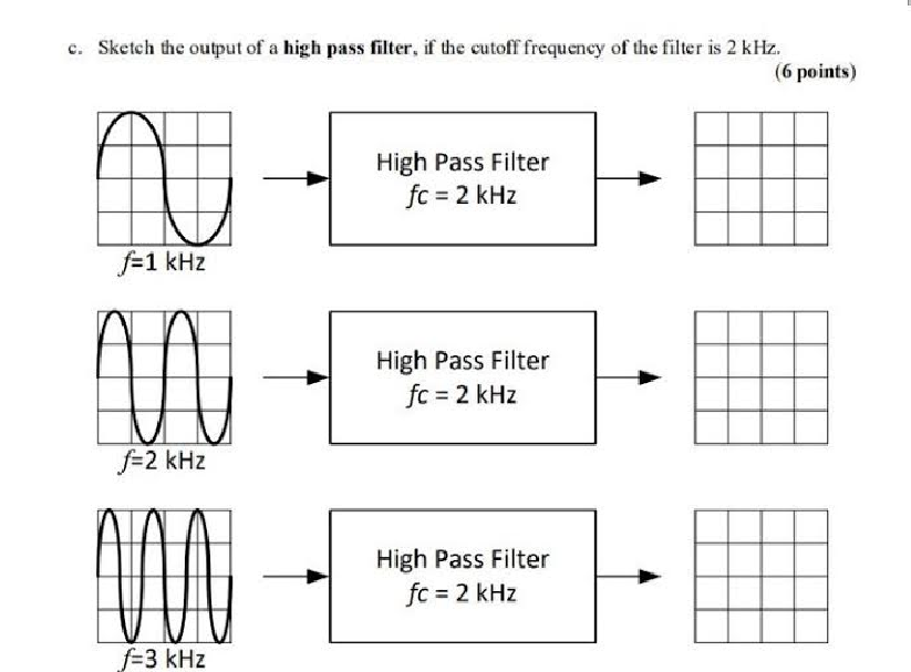 Solved c. Sketch the output of a high pass filter, if the | Chegg.com