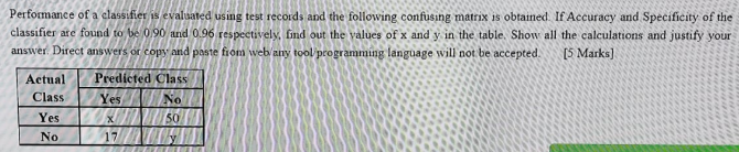 Solved Performance of a classifier is evaluated using test | Chegg.com