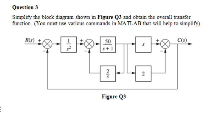 Solved Simplify the block diagram shown in Figure Q3 and | Chegg.com