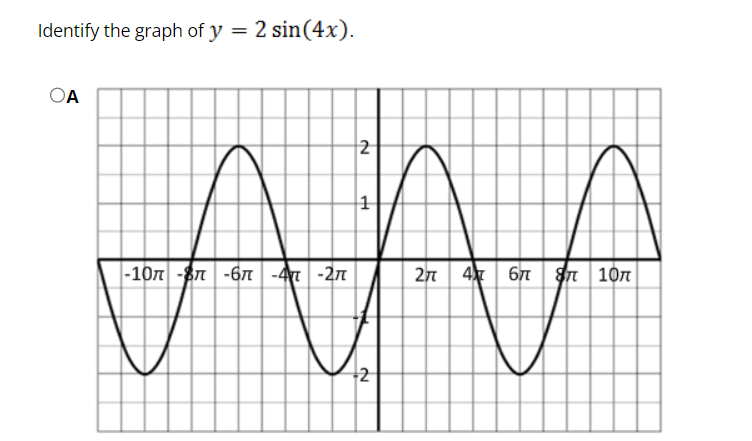 Solved \\( y=2 \\sin (4 x) \\)\r\nGiven \\( \\cos | Chegg.com Solved \\( y=2 \\sin (4 x) \\)\r\nGiven \\( \\cos | Chegg.com