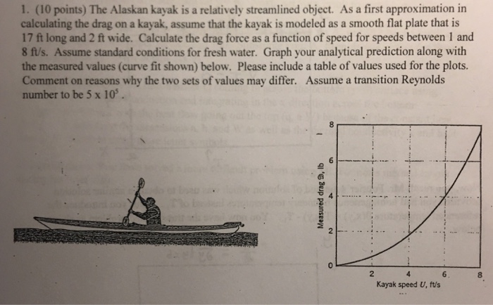 Solved 1. (10 points) The Alaskan kayak is a relatively | Chegg.com