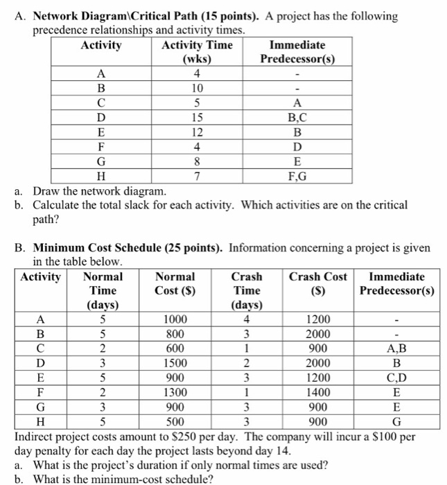 Solved Network Diagram\Critical Path A project has the | Chegg.com