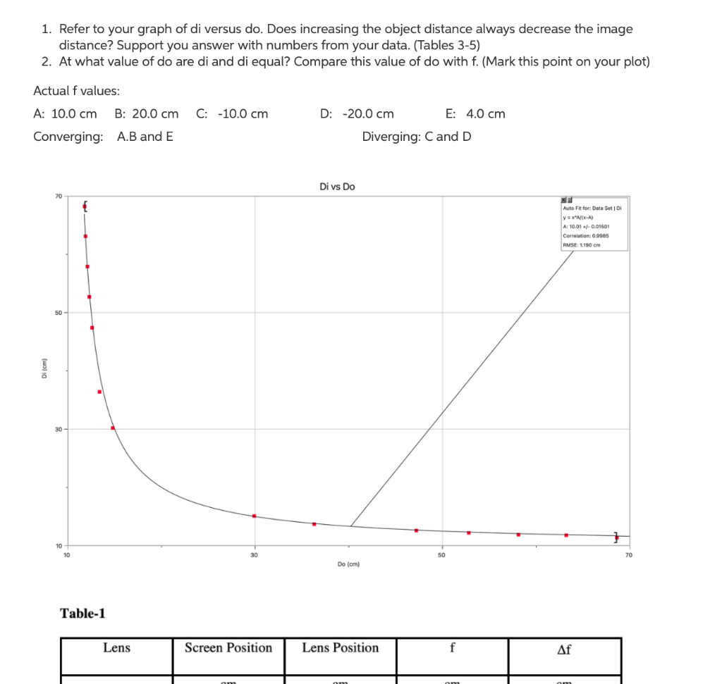 Solved 1. Refer to your graph of di versus do. Does | Chegg.com