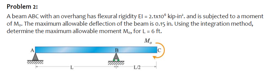 Solved A beam ABC with an overhang has flexural rigidity | Chegg.com