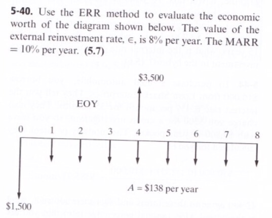Solved 5-40. Use the ERR method to evaluate the economic | Chegg.com