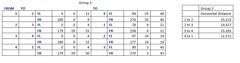 Solved Solve the; - Angular Misclosure - Adjusted Angles - | Chegg.com