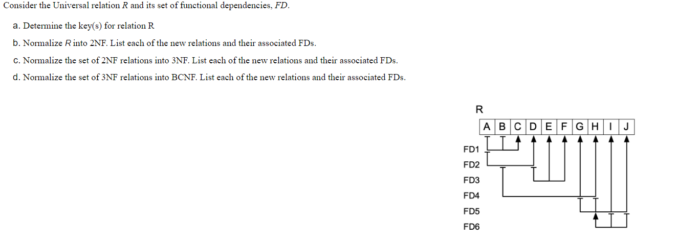 Consider the Universal relation R and its set of | Chegg.com
