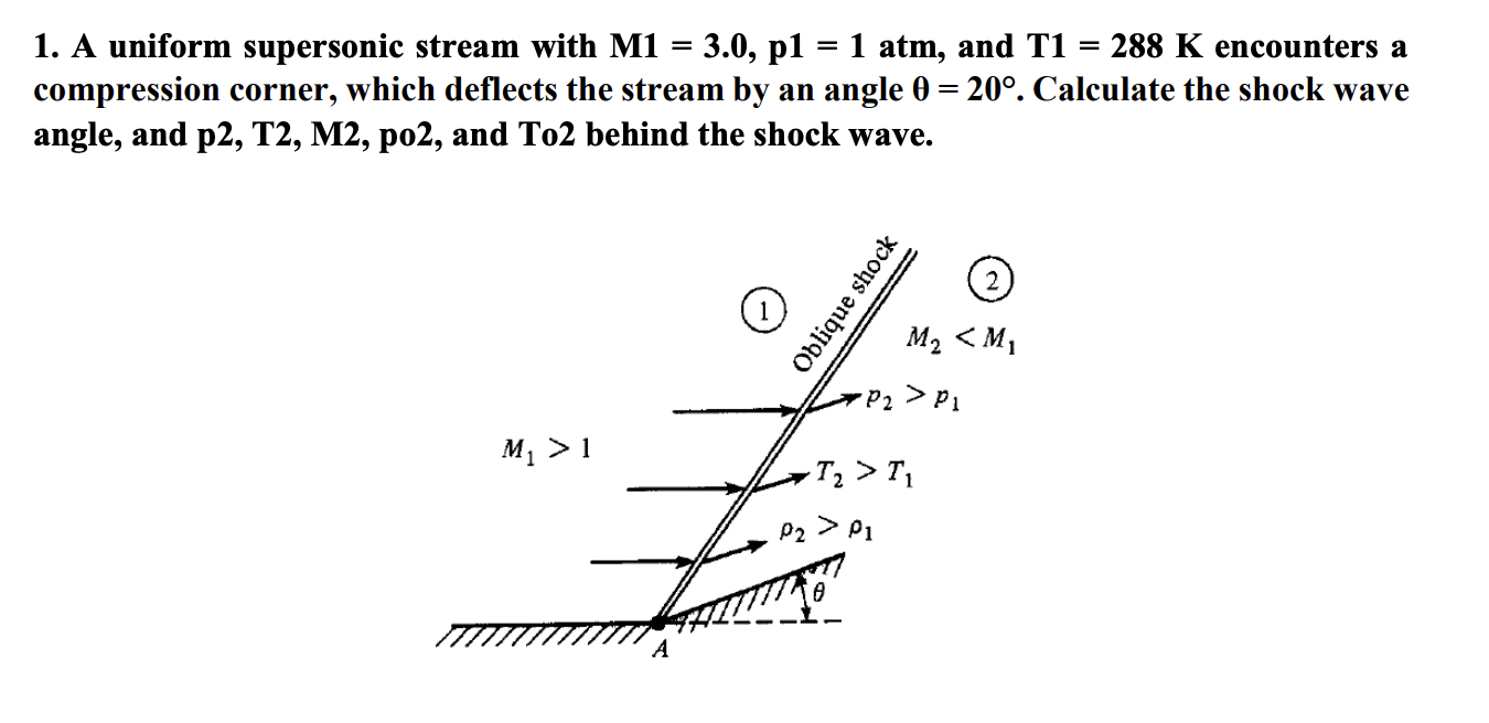 A uniform supersonic stream with M1=3.0,p1=1atm, and | Chegg.com