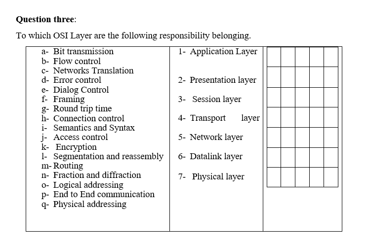 Solved Question three: To which OSI Layer are the following | Chegg.com