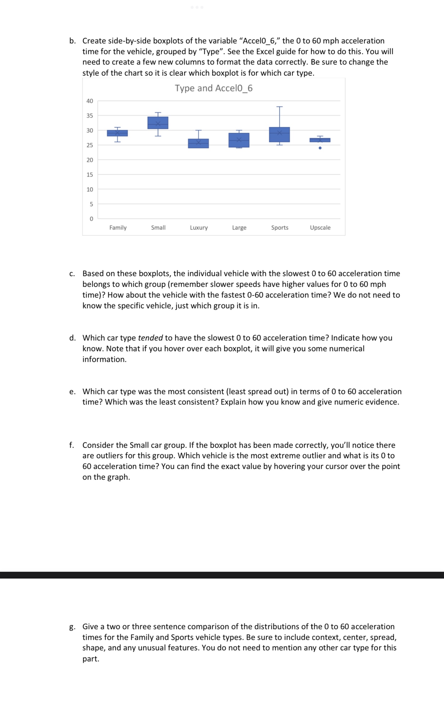 Solved b. ﻿Create side-by-side boxplots of the variable | Chegg.com