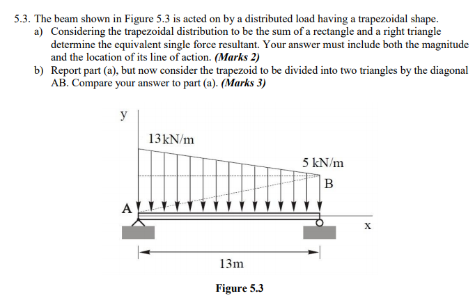 Solved 5.3. The beam shown in Figure 5.3 is acted on by a | Chegg.com