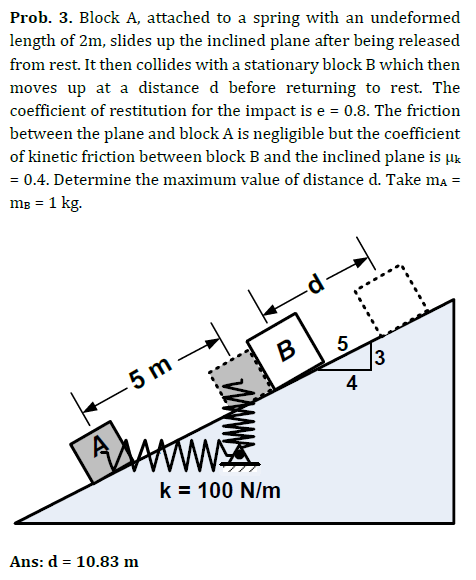 Solved Prob. 3. Block A, attached to a spring with an | Chegg.com