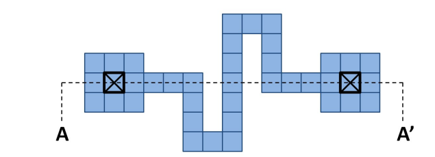Solved Calculate the total number of squares in the resistor | Chegg.com