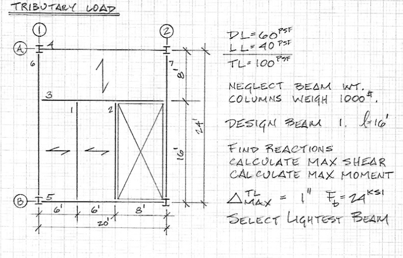Solved TRIBUTARY LOAZ 0 0-24 I-* DL=60PSF LL:40 PST TL = | Chegg.com
