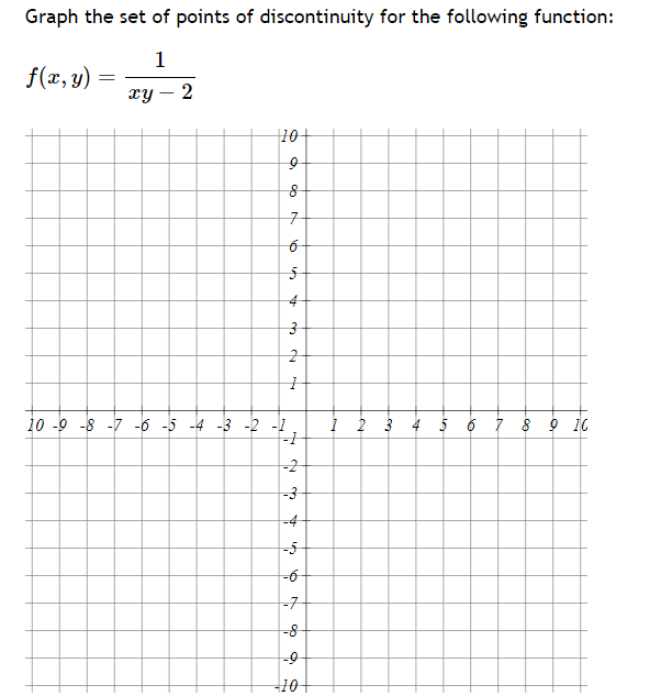 Solved Graph the set of points of discontinuity for the | Chegg.com