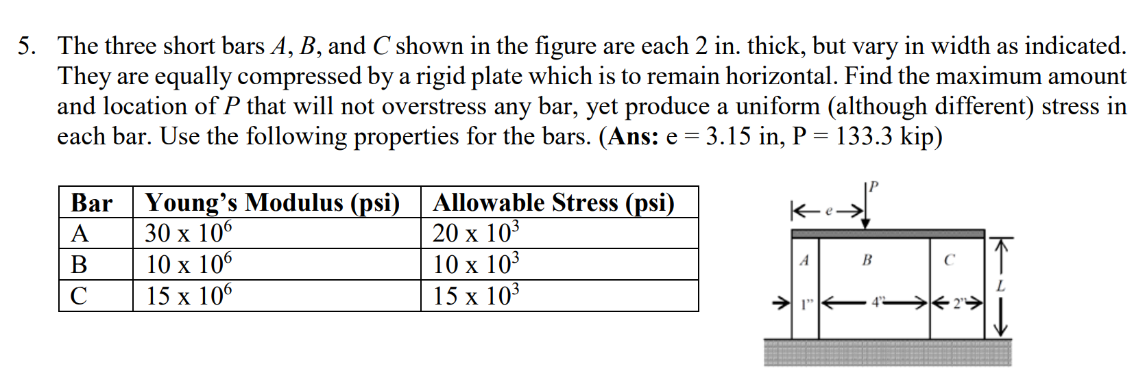 Solved 5. The three short bars A, B, and C shown in the | Chegg.com
