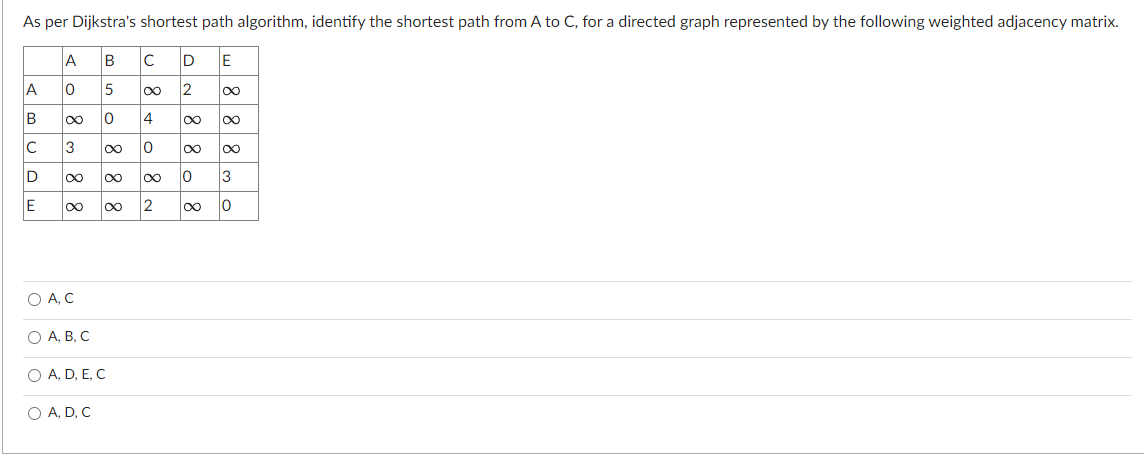 Solved As per Dijkstra's shortest path algorithm, identify | Chegg.com