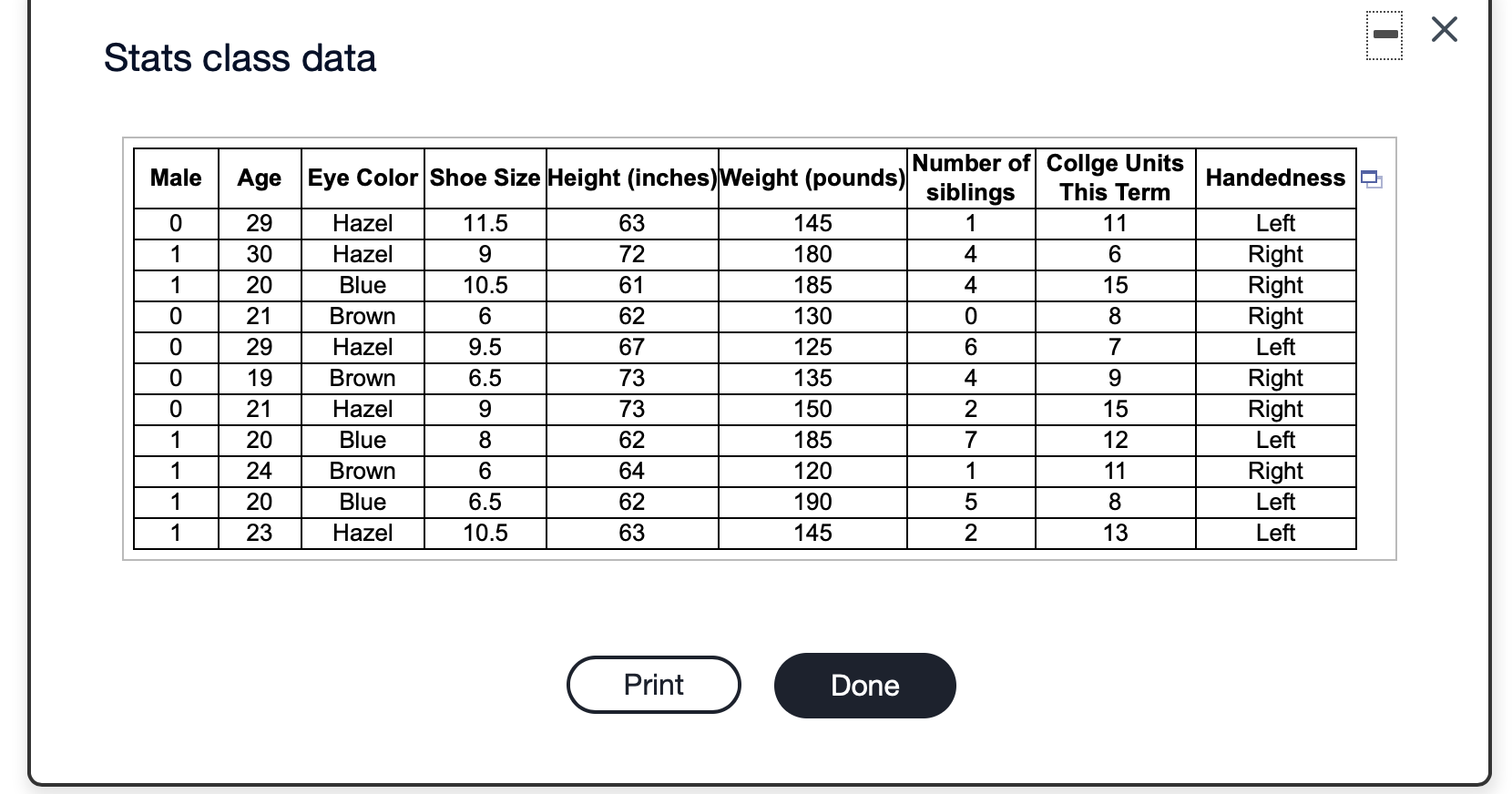 Solved The data were collected from a statistics class. The | Chegg.com