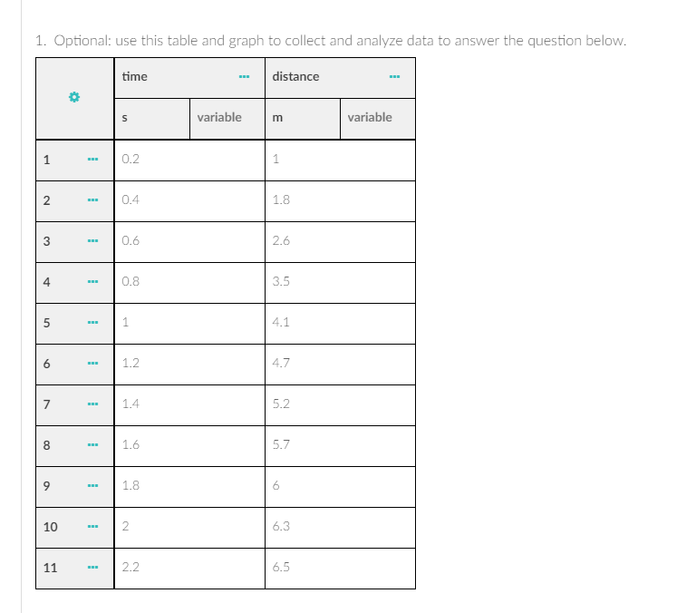 Solved 1. Optional: use this table and graph to collect and | Chegg.com