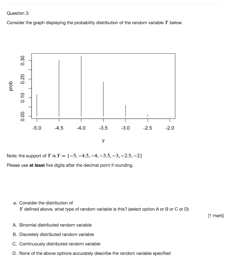 Solved Question 3: Consider the graph displaying the | Chegg.com