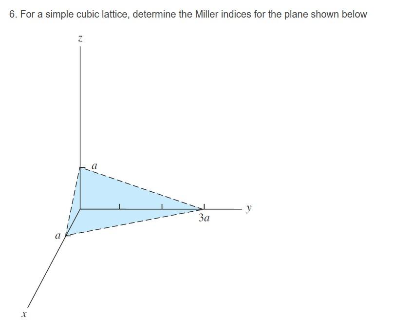 Solved 6. For a simple cubic lattice, determine the Miller | Chegg.com