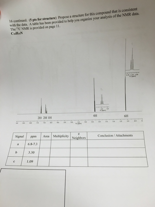 Solved 16)(4 pts total) The following IR and IH NMR spectra | Chegg.com