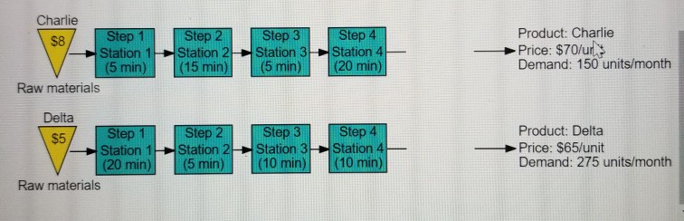 Solved a. Which station is the bottleneck? The bottleneck | Chegg.com