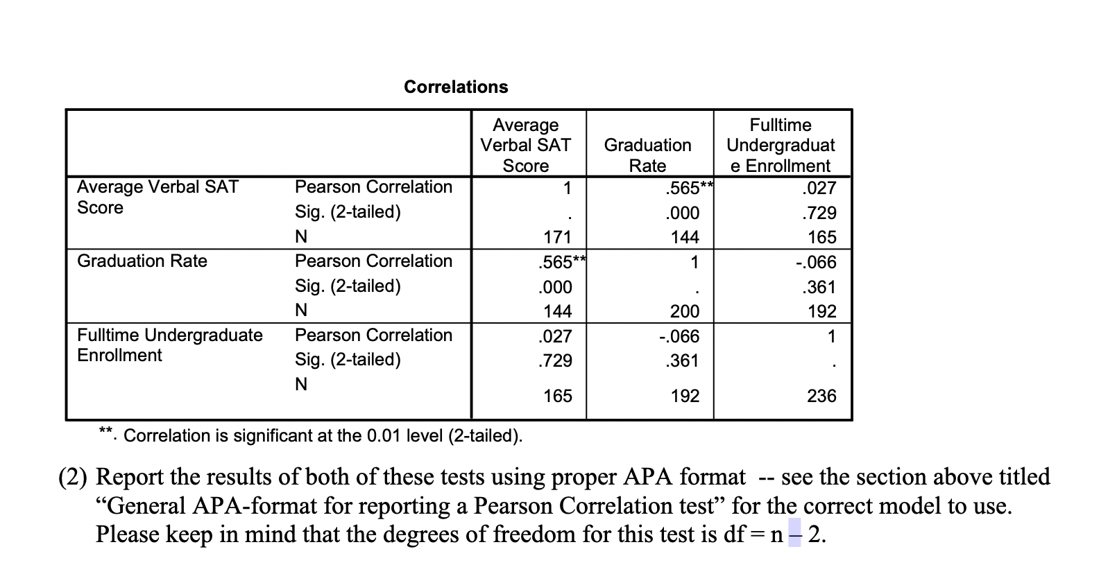 Solved Correlations **. Correlation is significant at the | Chegg.com