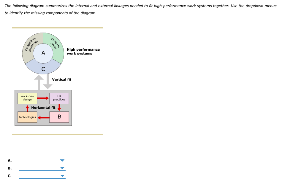 Solved The following diagram summarizes the internal and | Chegg.com