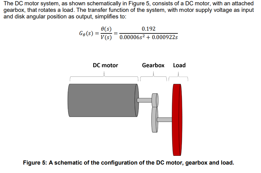 Solved For the abovementioned transfer function, design a | Chegg.com