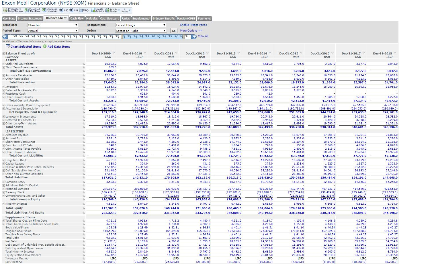 Chart Selected Items Add Data Items Dec-31-2009 USD | Chegg.com