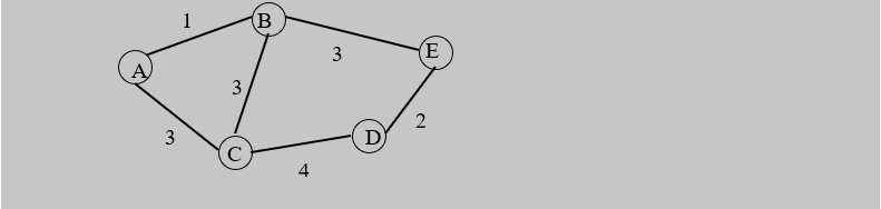 Solved With the indicated link costs, applying | Chegg.com