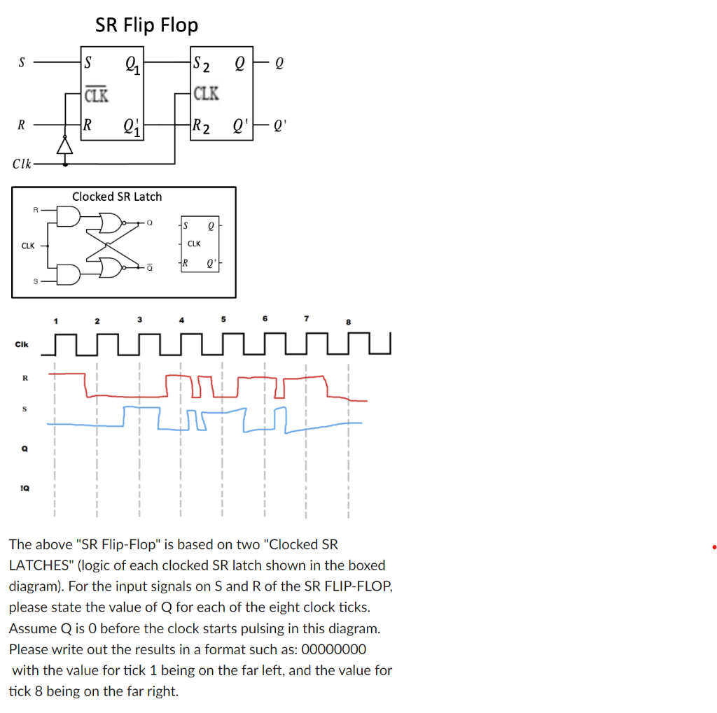 Solved The Above Sr Flip Flop Is Based On Two Clocked Sr