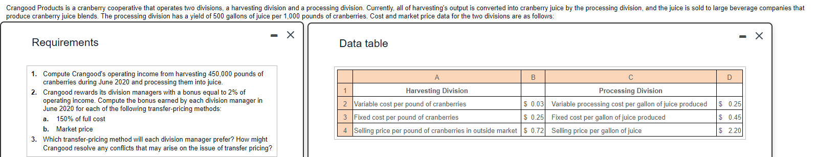 Solved Requirements Data table 1. Compute Crangood's | Chegg.com