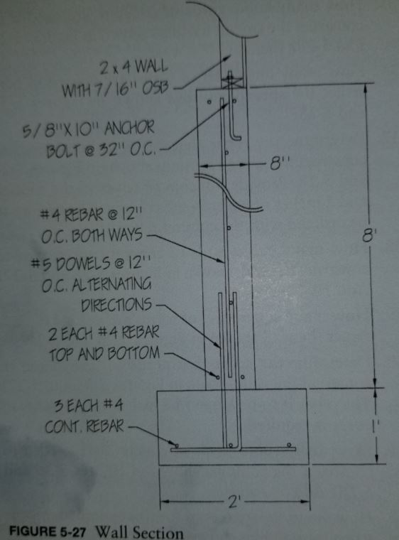 Solved Determine the rebar that needs to be ordered to | Chegg.com Solved Determine the rebar that needs to be ordered to | Chegg.com