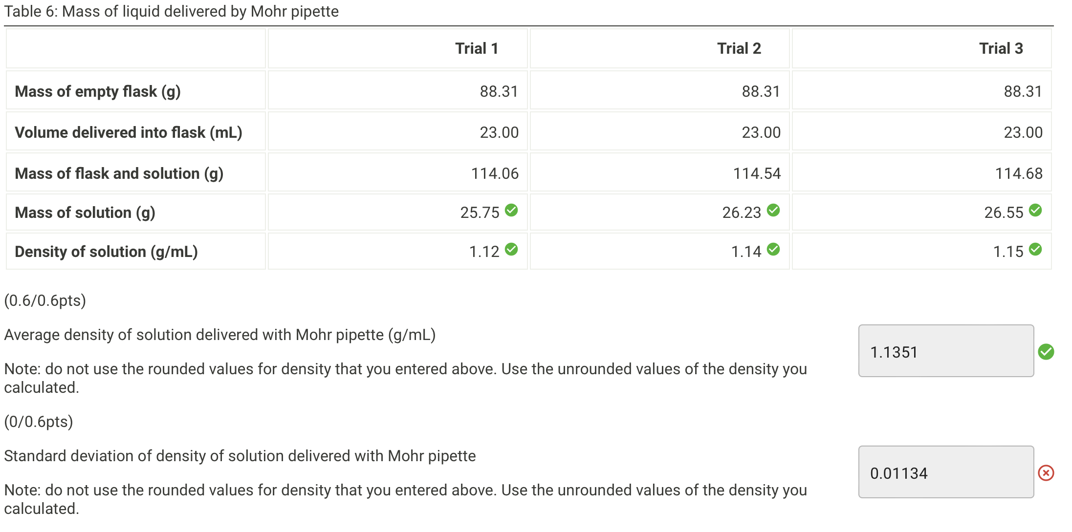 Solved Standard deviation of density of solution delivered | Chegg.com
