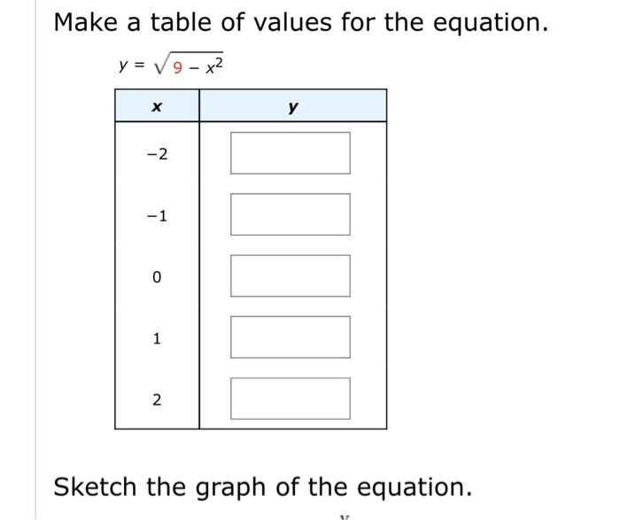 Solved Make a table of values for the equation. 2 2 Sketch | Chegg.com