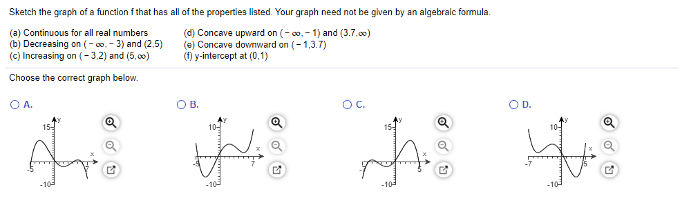 Solved Sketch the graph of a function f that has all of the | Chegg.com