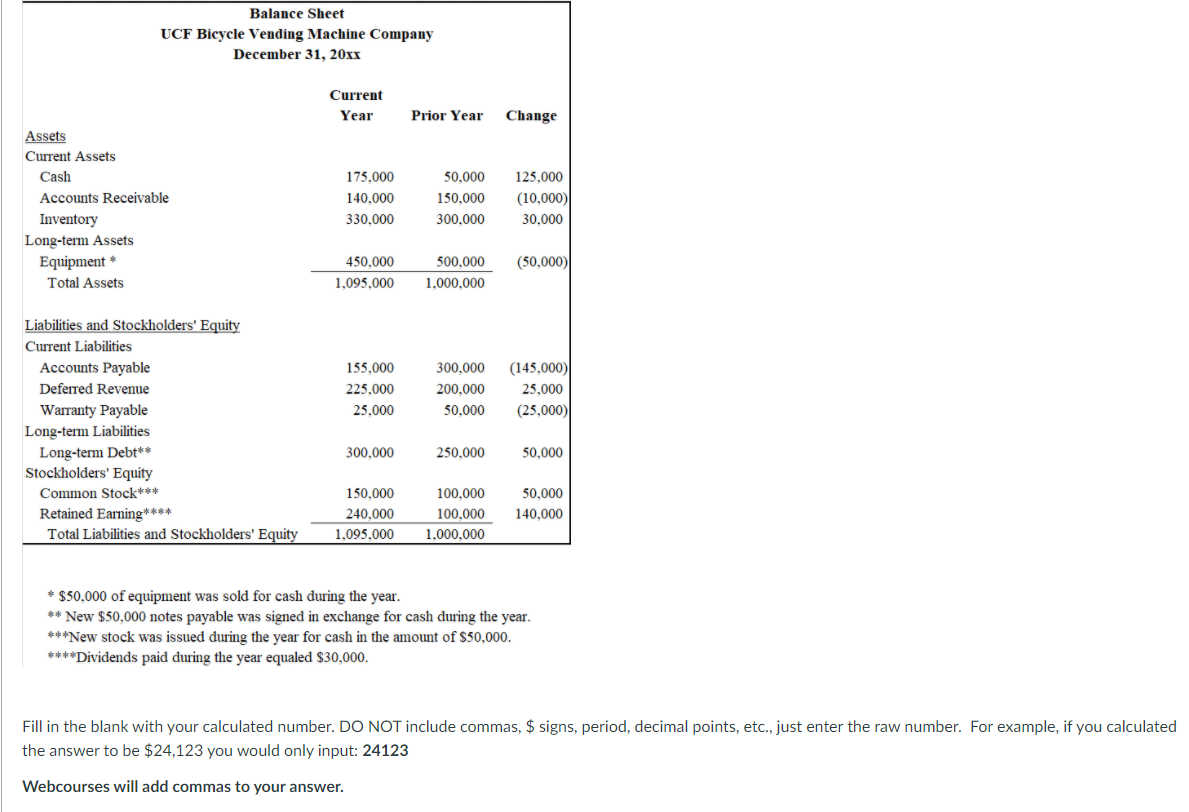 Solved Balance Sheet UCF Bicycle Vending Machine Company | Chegg.com