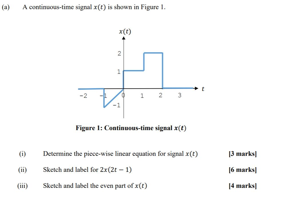 Solved (a) A continuous-time signal x(t) is shown in Figure | Chegg.com