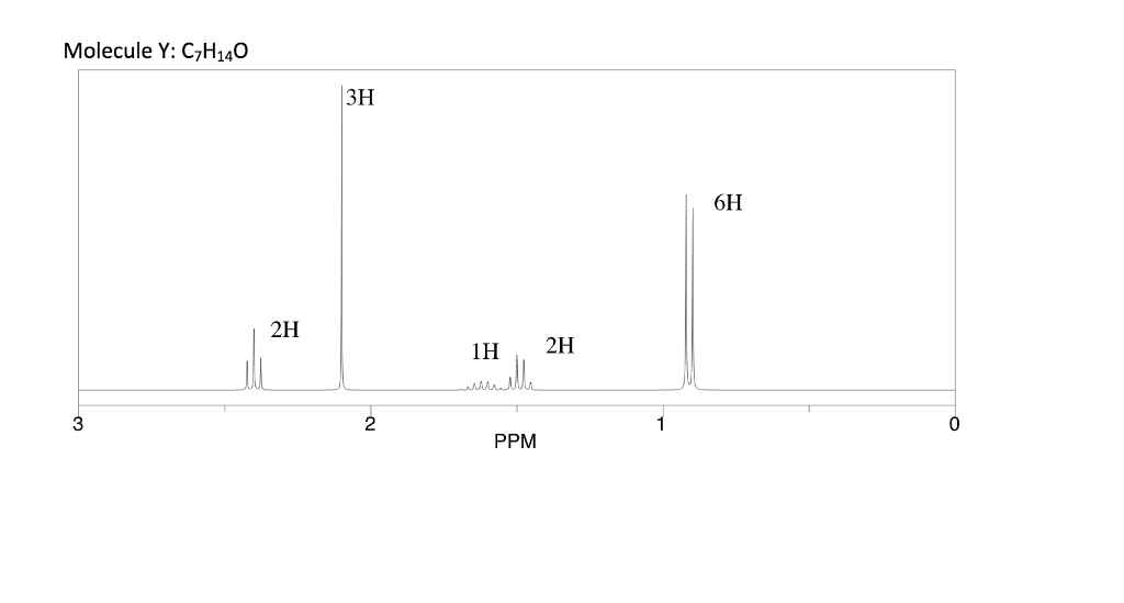 Solved 3. Show how to synthesize molecule X and Y from | Chegg.com